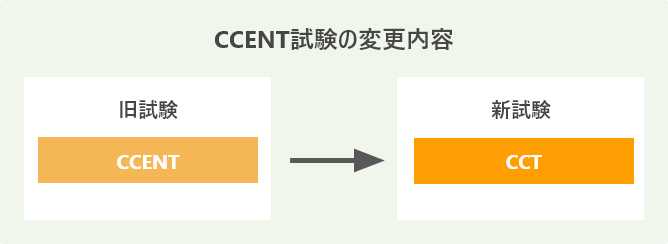 Cisco技術者認定資格とは？ 種類・難易度と受験方法を解説 | ITコラム | ネットビジョンアカデミー【公式】｜新宿のネットワークエンジニア講座